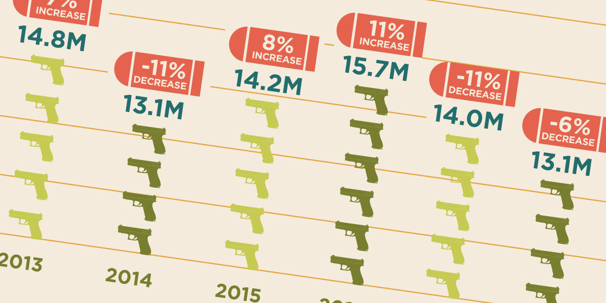 Gun Sales Surge in 2020: A State-by-State Look | Tactical Experts ...