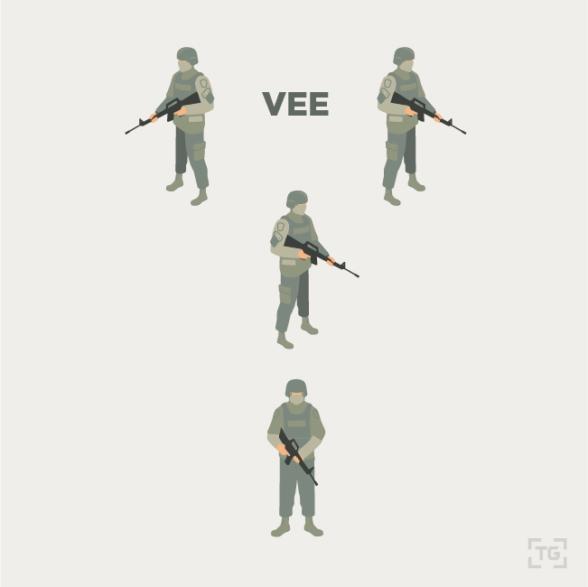 Basic Battle Drills: How to React to Enemy Fire | TacticalGear.com