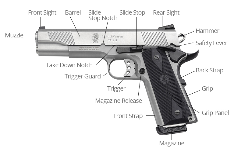 Handgun Basics Identifying Parts And Functions Tactical Experts Handgun Basics Identifying Parts And Functions Tactical Experts